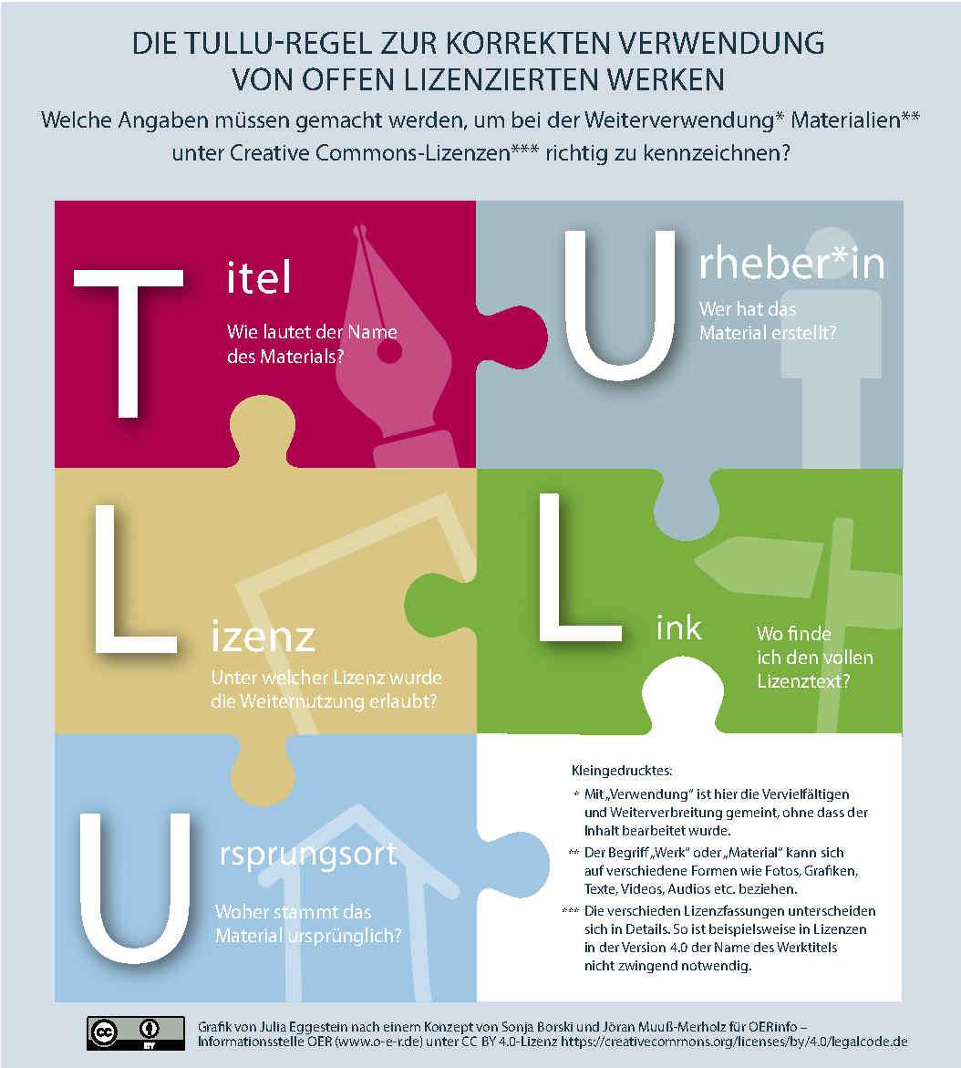 Erklärvideos in Legete... | Knowledge Base | E-Learning